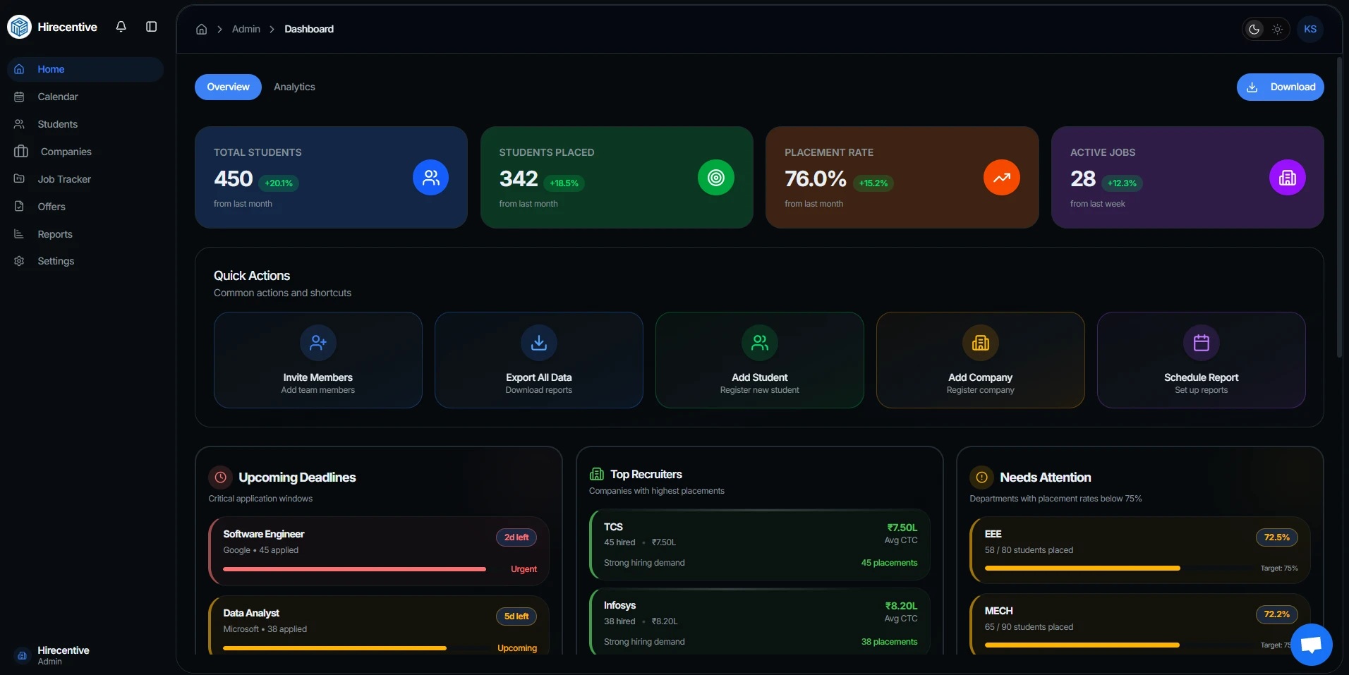 PrepCV PMS - AI-Powered Placement Management System